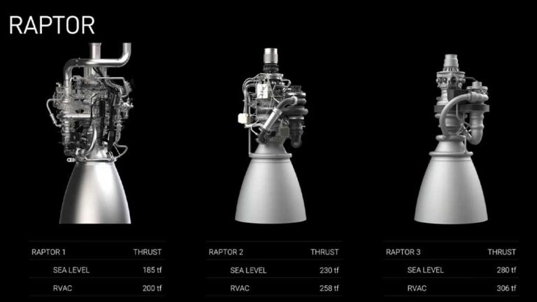 Here's our first look at SpaceX Raptor 3 engine with a clean design ...