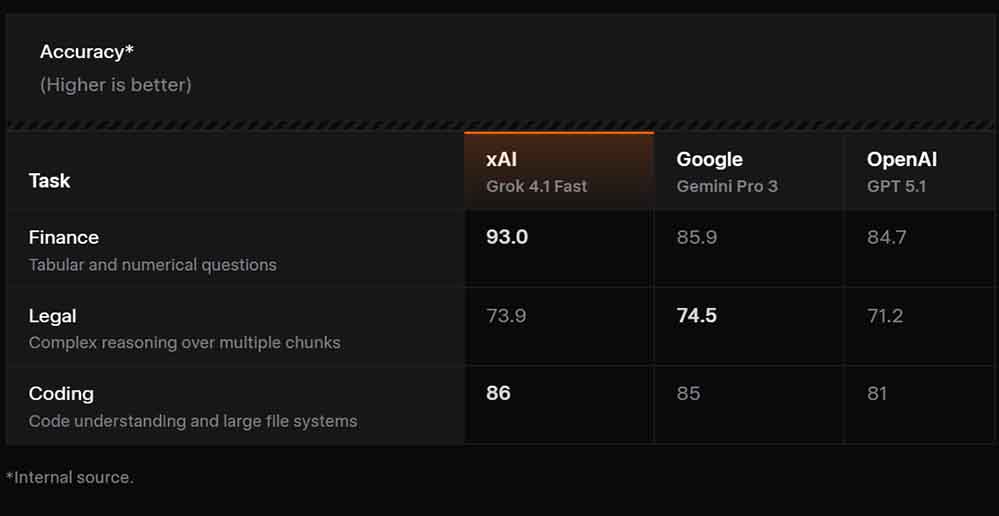 xAI launches Grok Collections API to upload and search the datasets ...