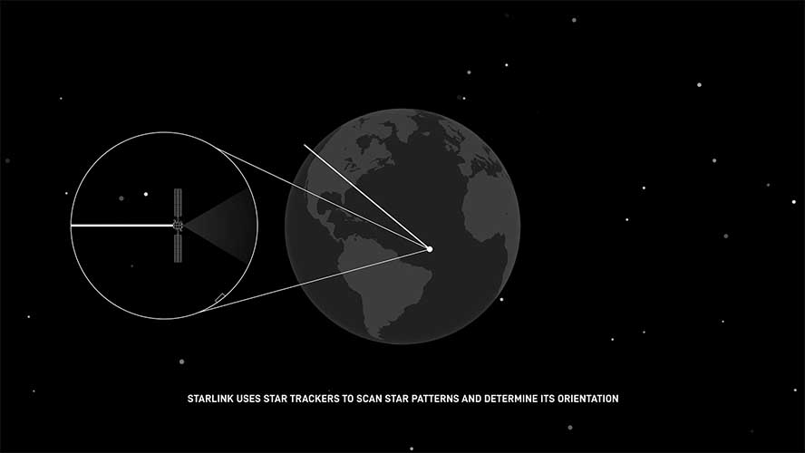 SpaceX Stargaze Launched: SSA system to reduce satellite collision ...