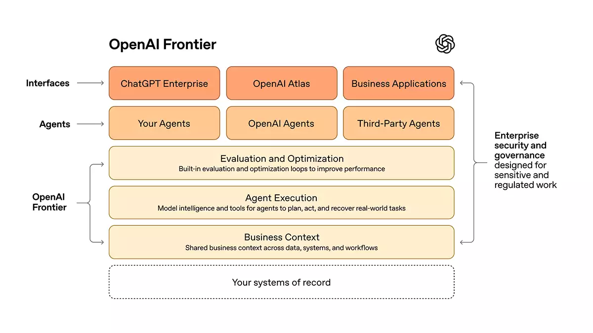 OpenAI launches Frontier, new platform for Enterprise AI agents ...